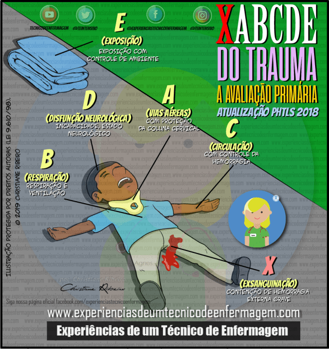 O Xabcde Do Trauma A Atualização Na Phtls 9ª Edição Enfermagem Ilustrada