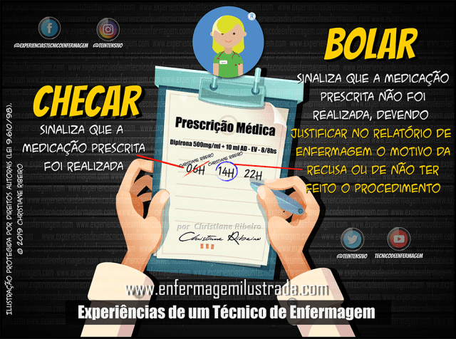 Prescrição Médica O Que é Bolar Ou Checar Enfermagem Ilustrada