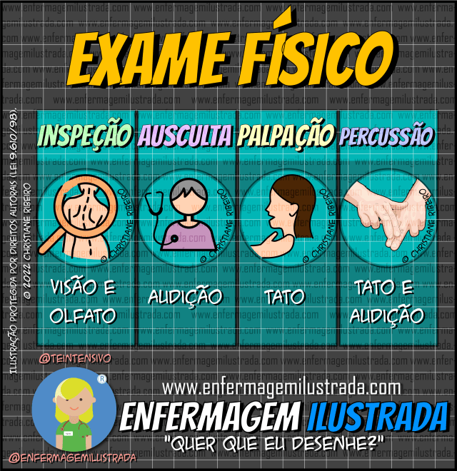 Semiologia O Exame Físico E As Etapas Enfermagem Ilustrada