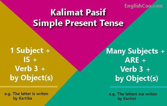 Passive Voice Simple Present Tense Studyhelp