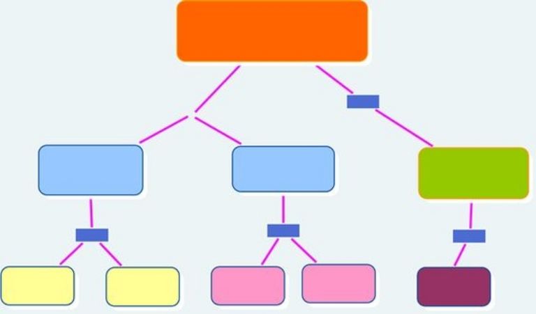 Las Mejores Apps Para Crear Mapas Conceptuales Y Mentales Enséñame De