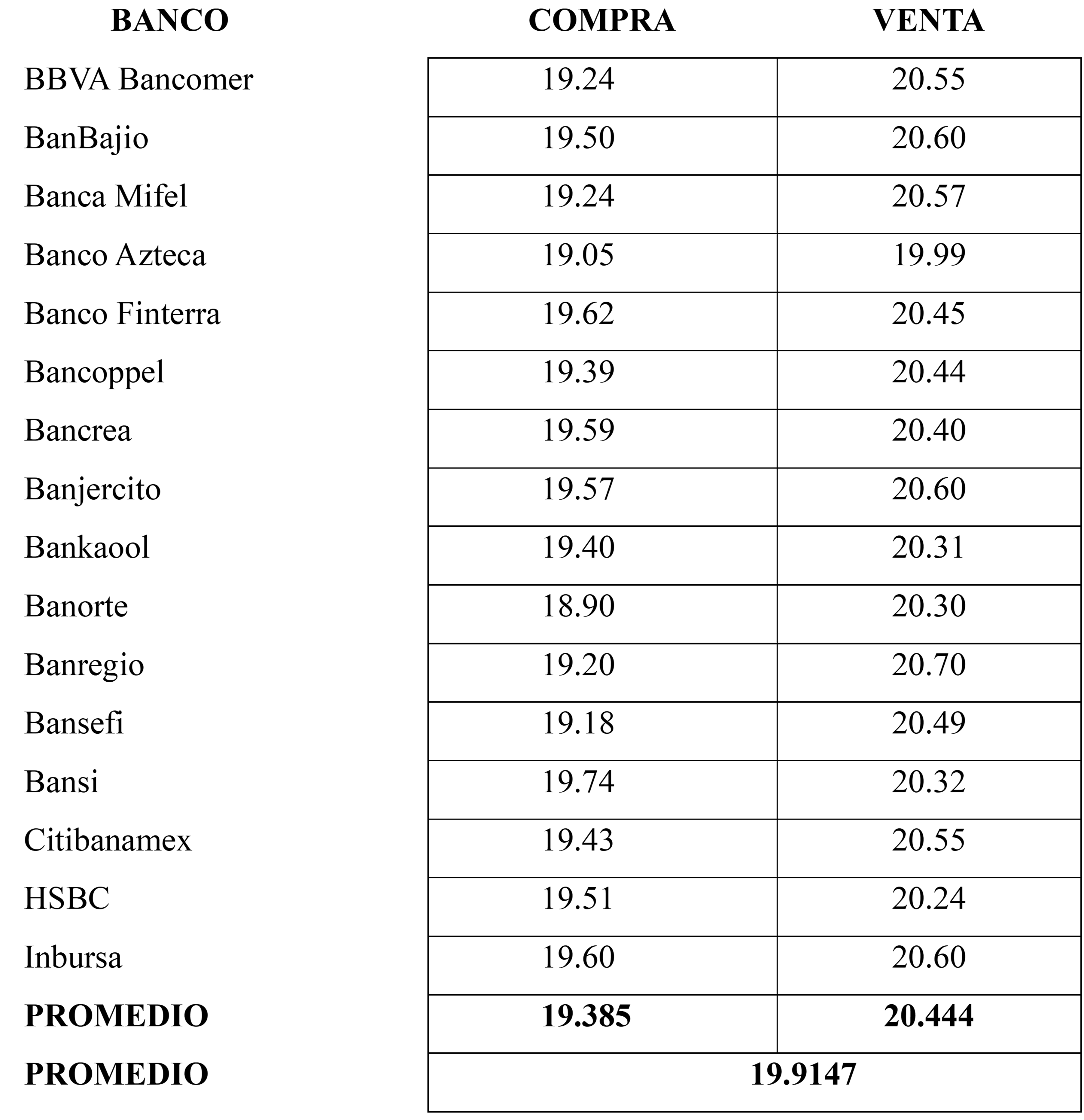 Precio Del Dólar Hoy Lunes 17 De Octubre ¿cómo Amaneció El Tipo De