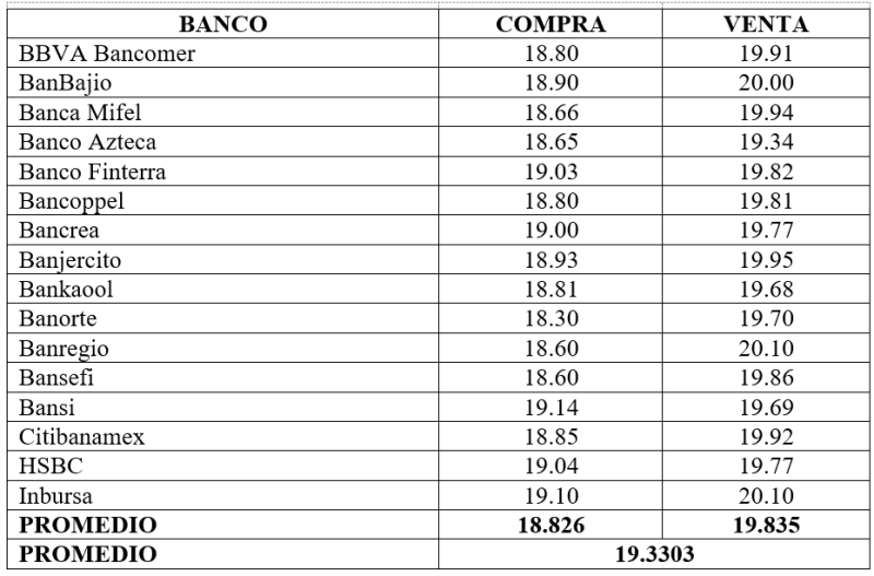 Precio Del Dólar Hoy Martes 8 De Noviembre ¿cómo Amaneció El Tipo De