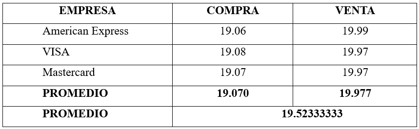 Precio Del Dólar Hoy Sábado 12 De Noviembre ¿cómo Amaneció El Tipo De