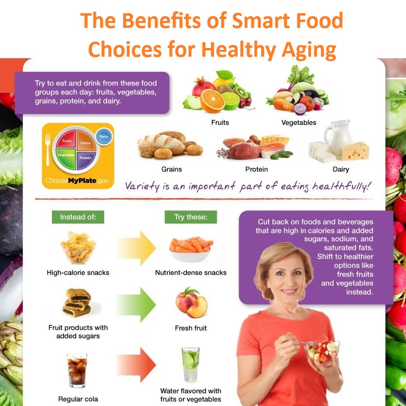 The Benefits Of Smart Food Choices For Healthy Aging In The Kitchen