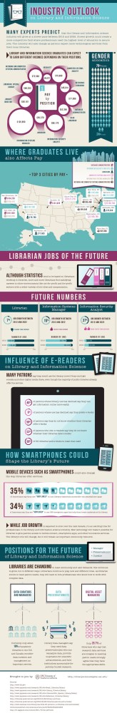 Libraries Matter 18 Fantastic Library Infographics And Charts Ebook