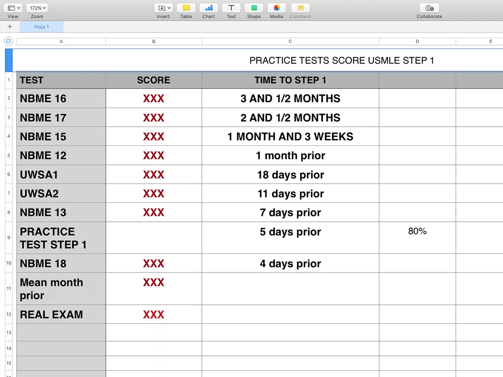 Usmle Practice Test At Prometric Center Illinoisryte