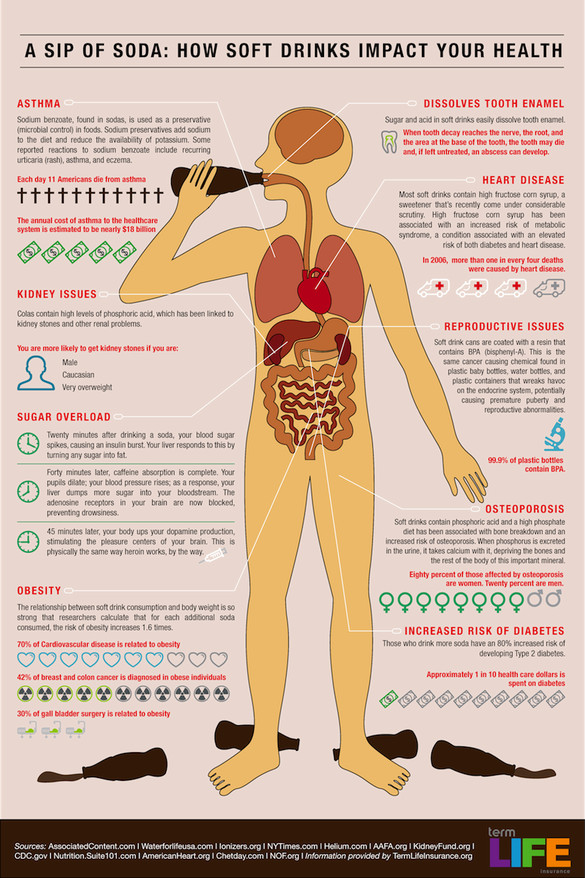 9 Razones Para Dejar De Beber Gaseosas Inmediatamente InfogrÁfico