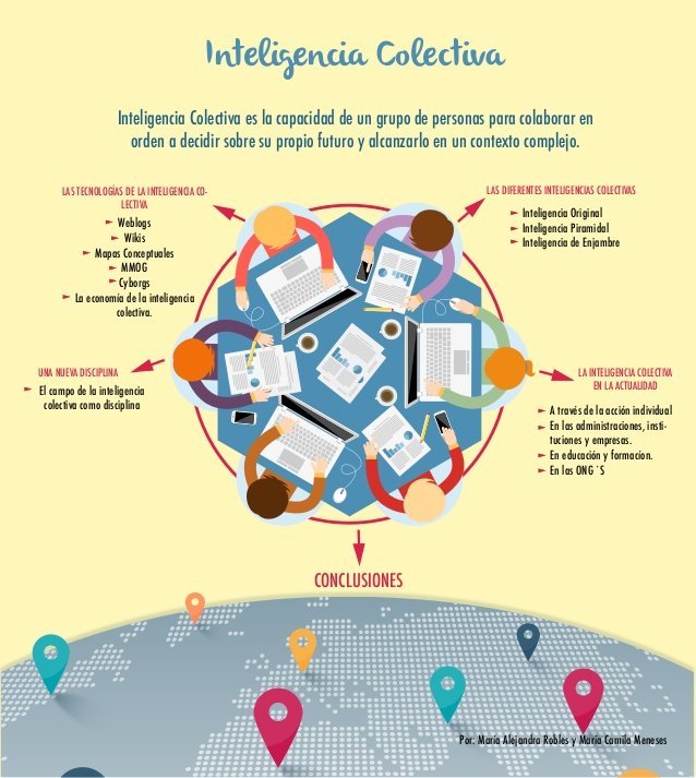 Aspectos Funcionales De La Inteligencia Colectiva Inteligencia