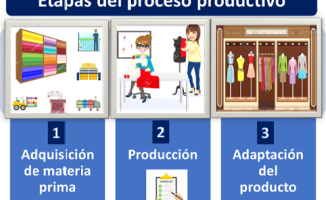 Sistema De Produccion Que Es Definicion Y Concepto 2023 Economipedia