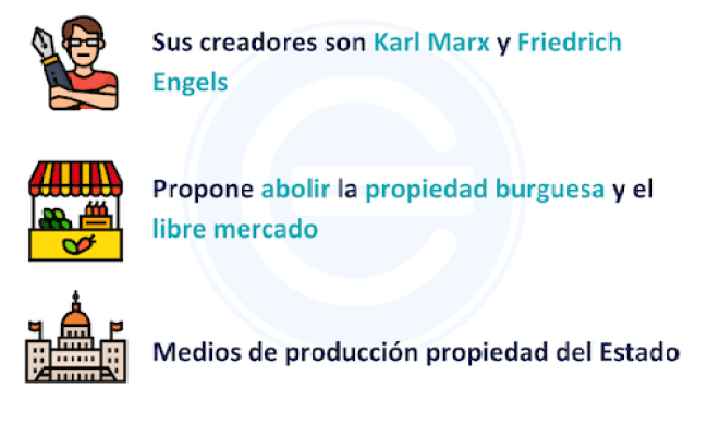 Marxismo Que Es Definicion Y Significado 2023 Economipedia Theme Loader