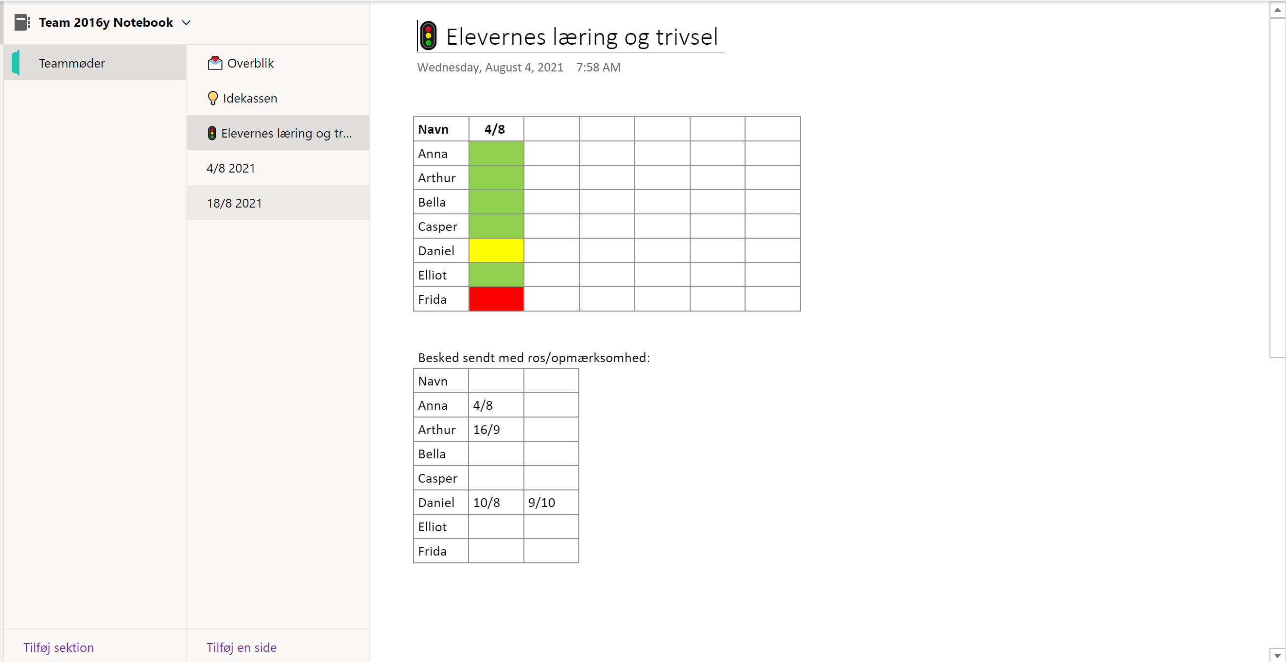 Teamsamarbejde Edu21dk Læring I Det 21 århundrede