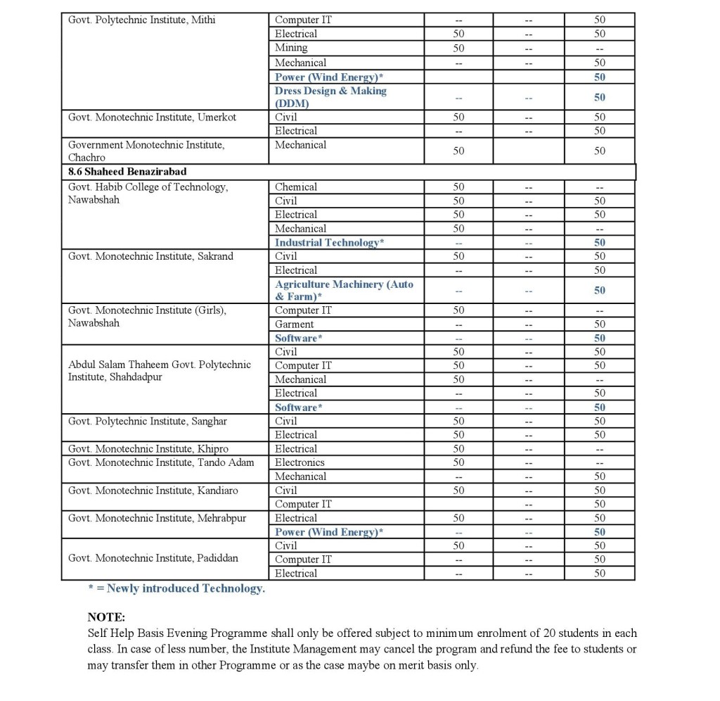 Diploma Of Associate Engineering Dae Admissions 2022 23 Education