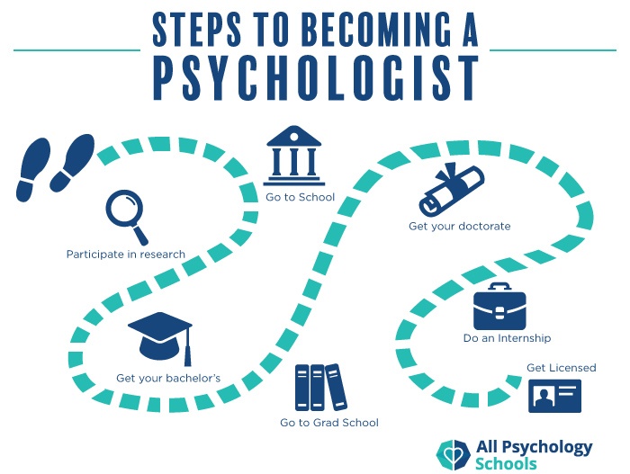 How To Become A Clinical Psychologist A Guide For Aspiring