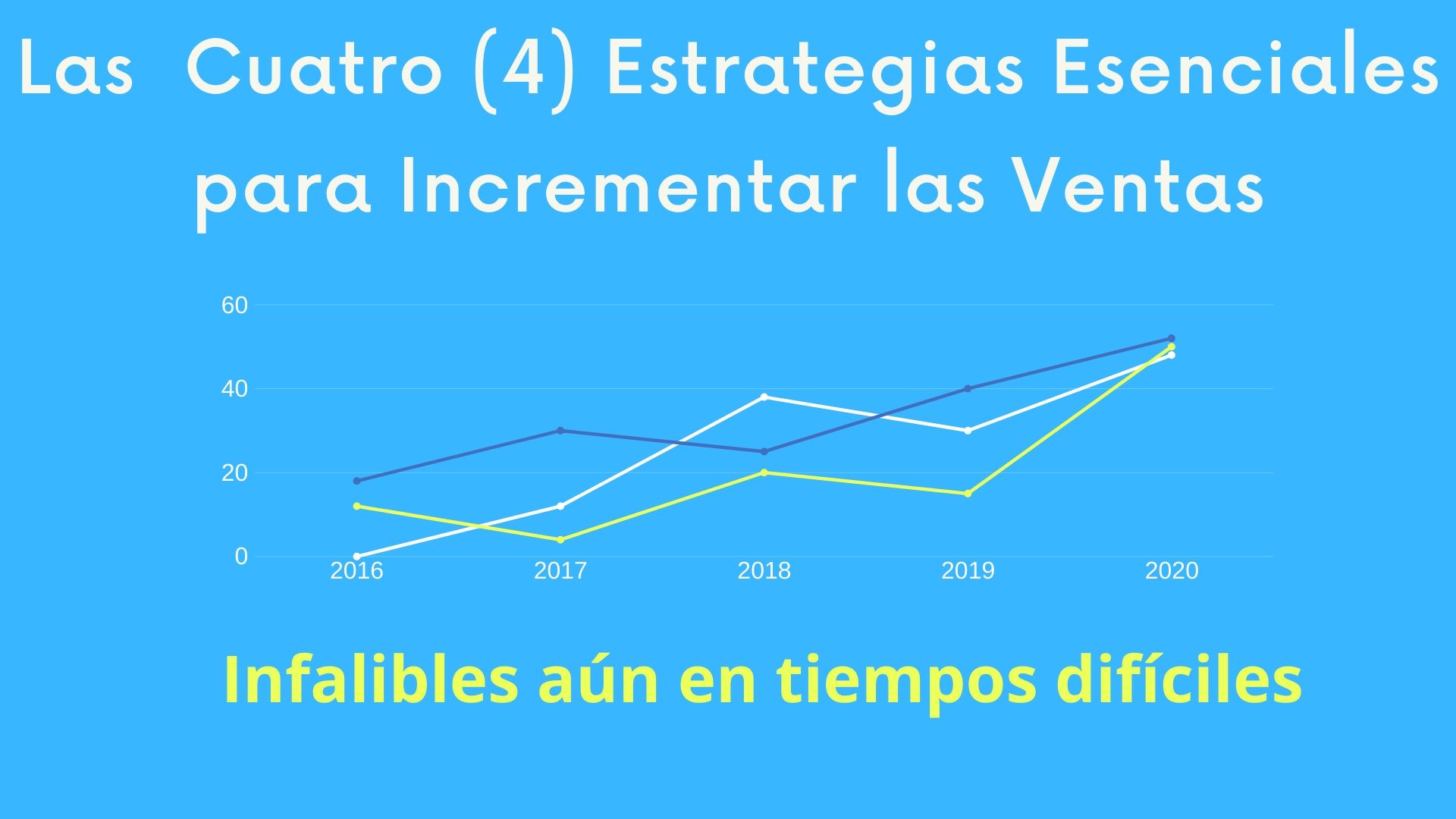 Las 4 Estrategias Esenciales Para Incrementar Las Ventas Infalibles