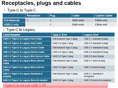 One Cable To Rule Them All Usb Type C With Displayport Alt