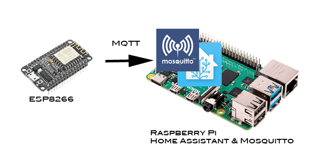 4 Steps To Send Mqtt Data To Home Assistant Using Esp8266 Ef Computer