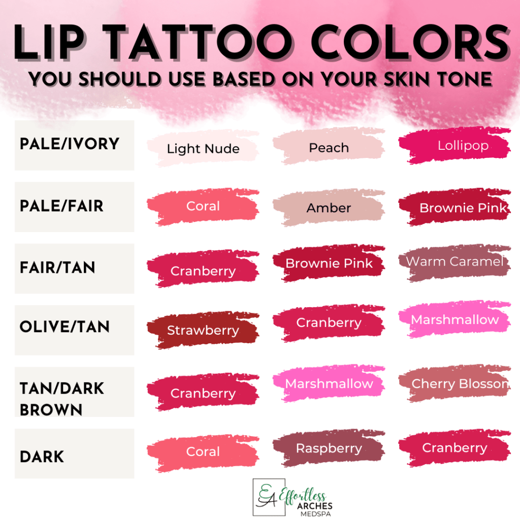 Permanent Lip Tattoo Colors For Lip Blushing Lipstick Color Match