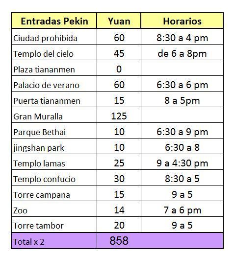 Cómo Organizar Un Presupuesto De Viaje El Destino Lo Quiere