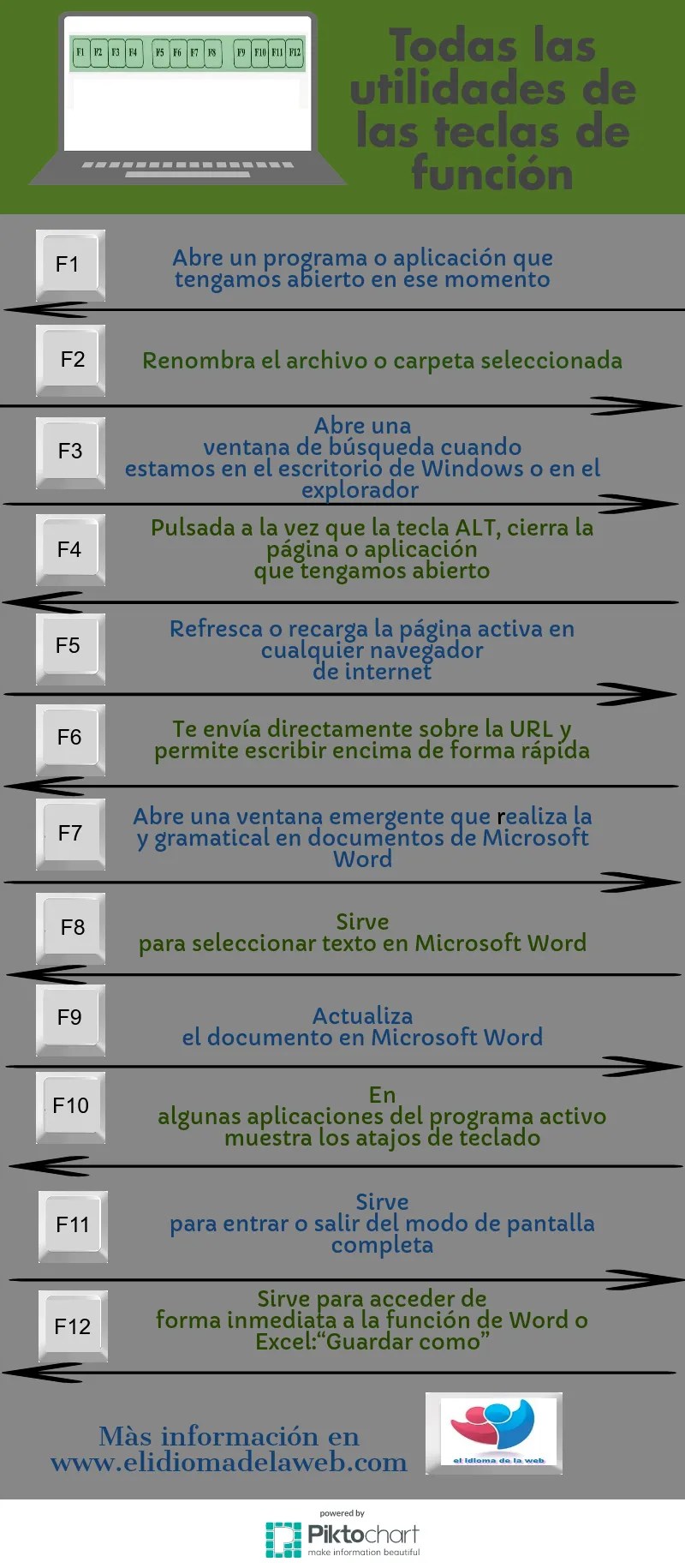 Las Teclas F1 F2 F12 Para Que Sirvenatajos Teclas De Función