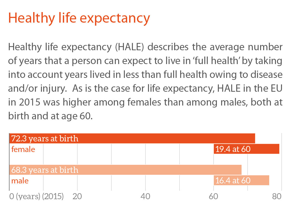 Healthy Life Expectancy Epthinktank European Parliament