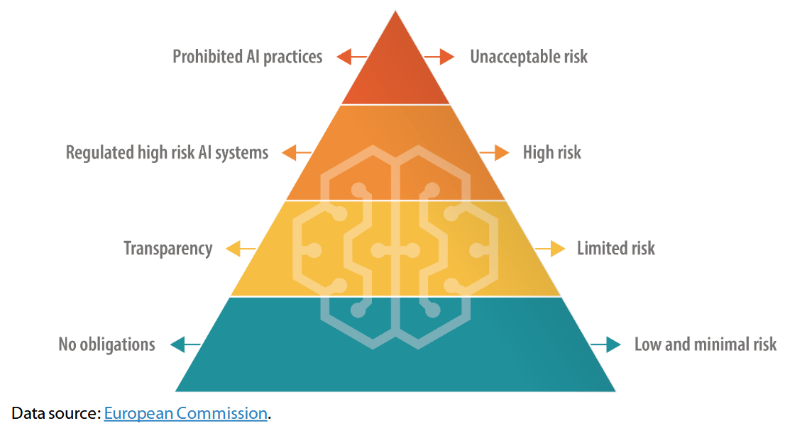 Pyramid Of Risks Epthinktank European Parliament