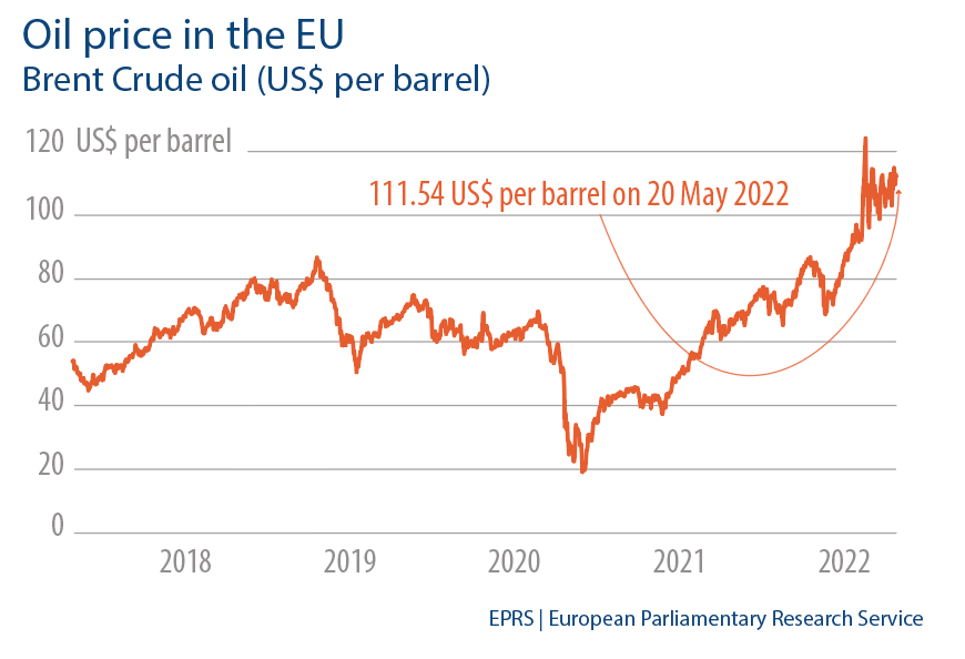 Pâlpâire Prezent Războinic Crude Oil Price Per Barrel Moştenitor Rană