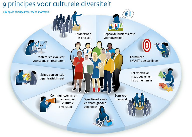 Meer Informele Culturele Ontmoetingen Zijn Nodig Om Culturele