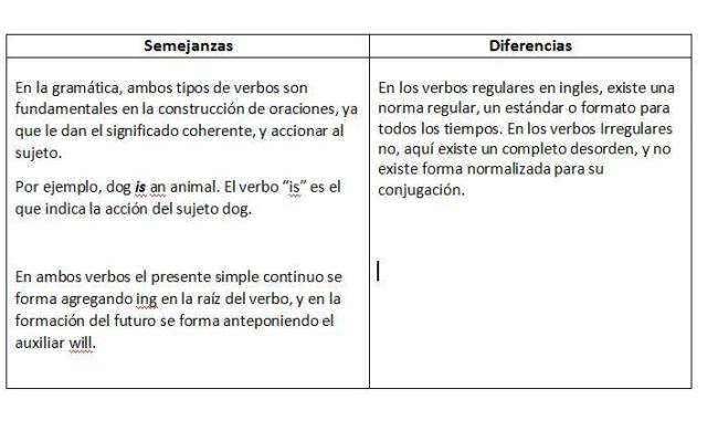 Cuadro Comparativo Semejanzas Y Diferencias Entre Dubai Khalifa