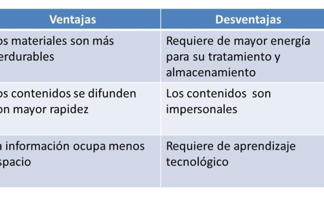 Cuadro Comparativo De Ventajas Y Desventajas Del Porfiriato Mobi Rin Bee