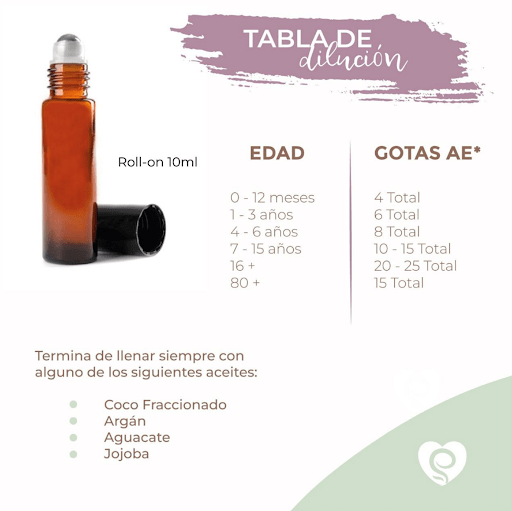 Uso Tópico De Los Aceites Esenciales Doterra Colombia Esencias De Mamá