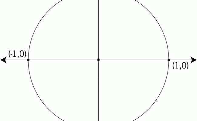 Unit Circle Labeled With Quadrantal Angles And Values Clipart Etc