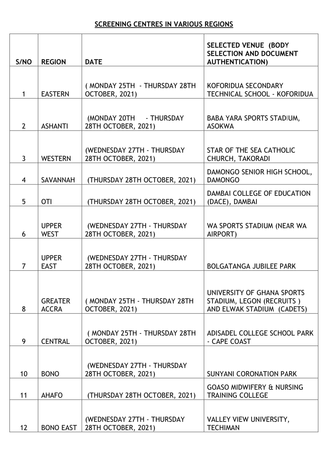 Ghana Immigration Screening Centres For Recruitment 2021 Full List