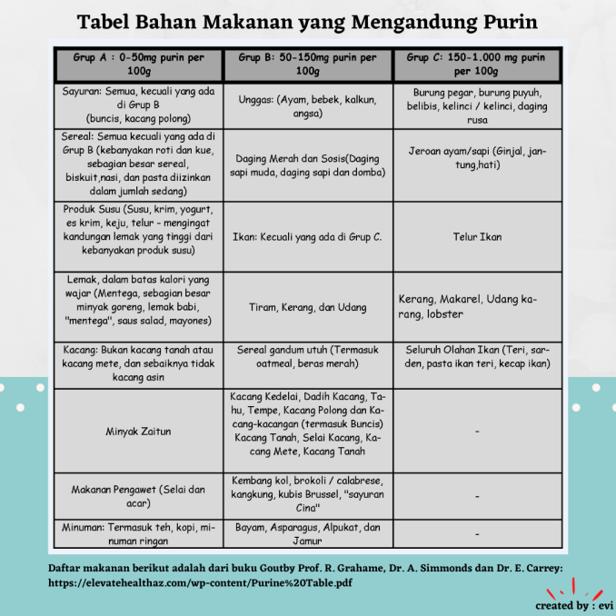 Diet Untuk Penderita Asam Urat Informasi Seputar Gizi