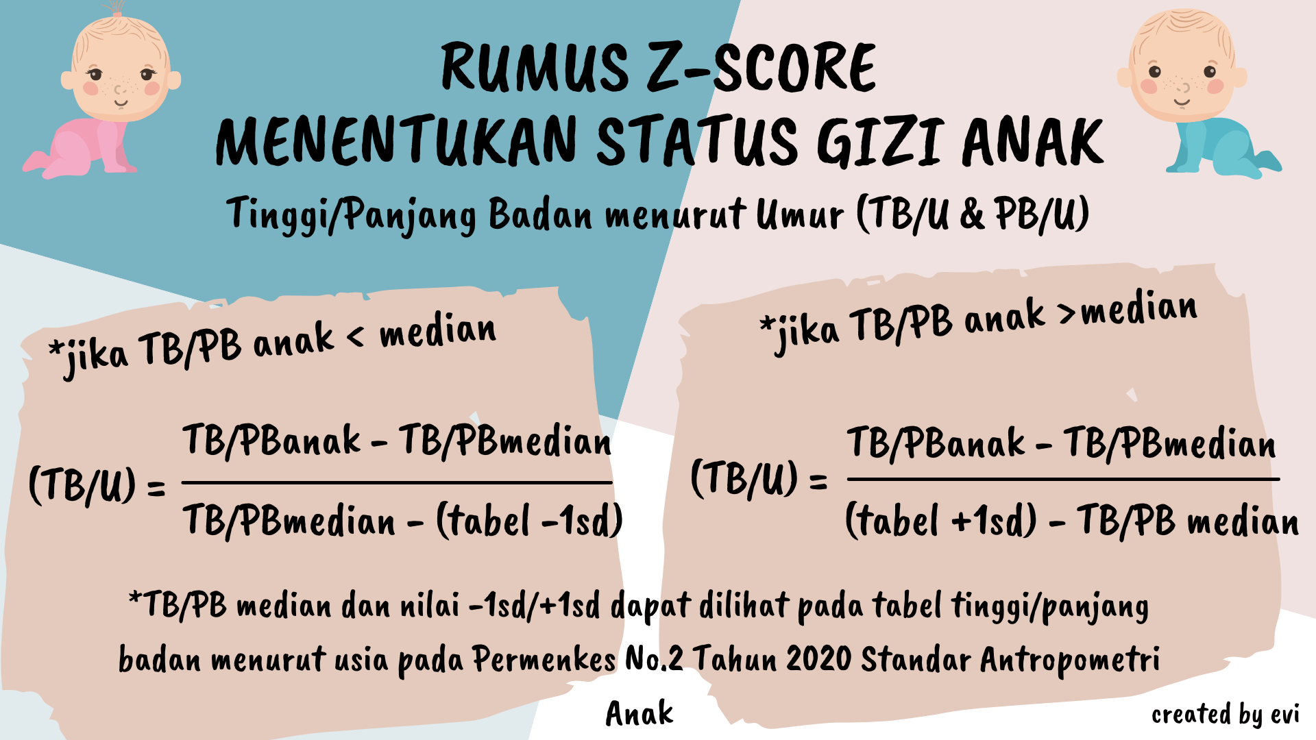 Rumus Z Score Tbu And Pbu Informasi Seputar Gizi