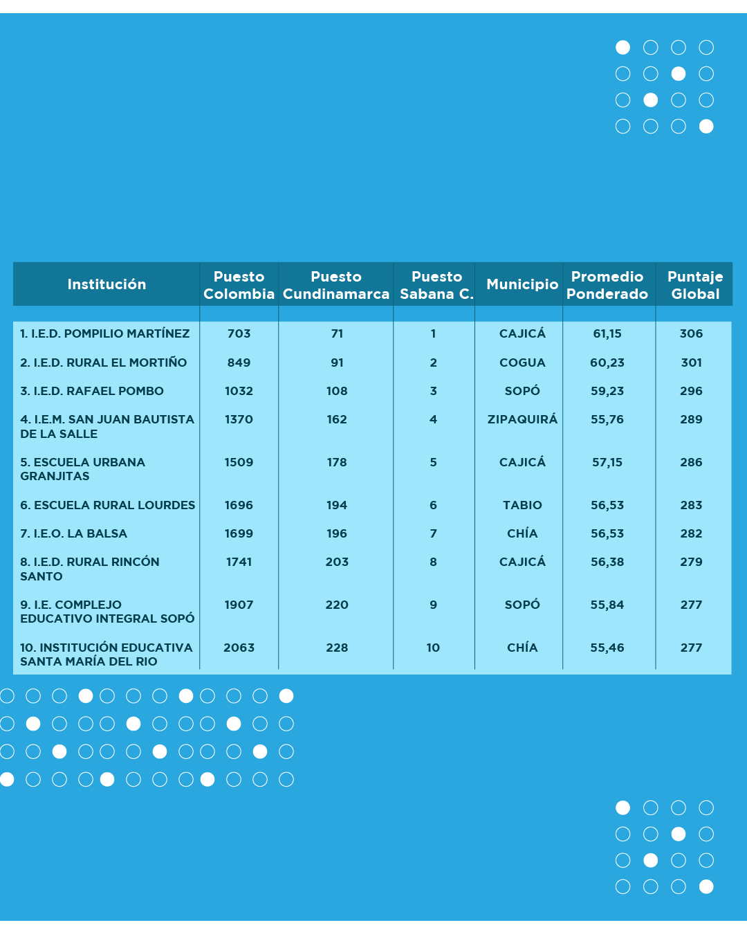 Estos Son Los Mejores Colegios De Sabana Centro Según Las Pruebas