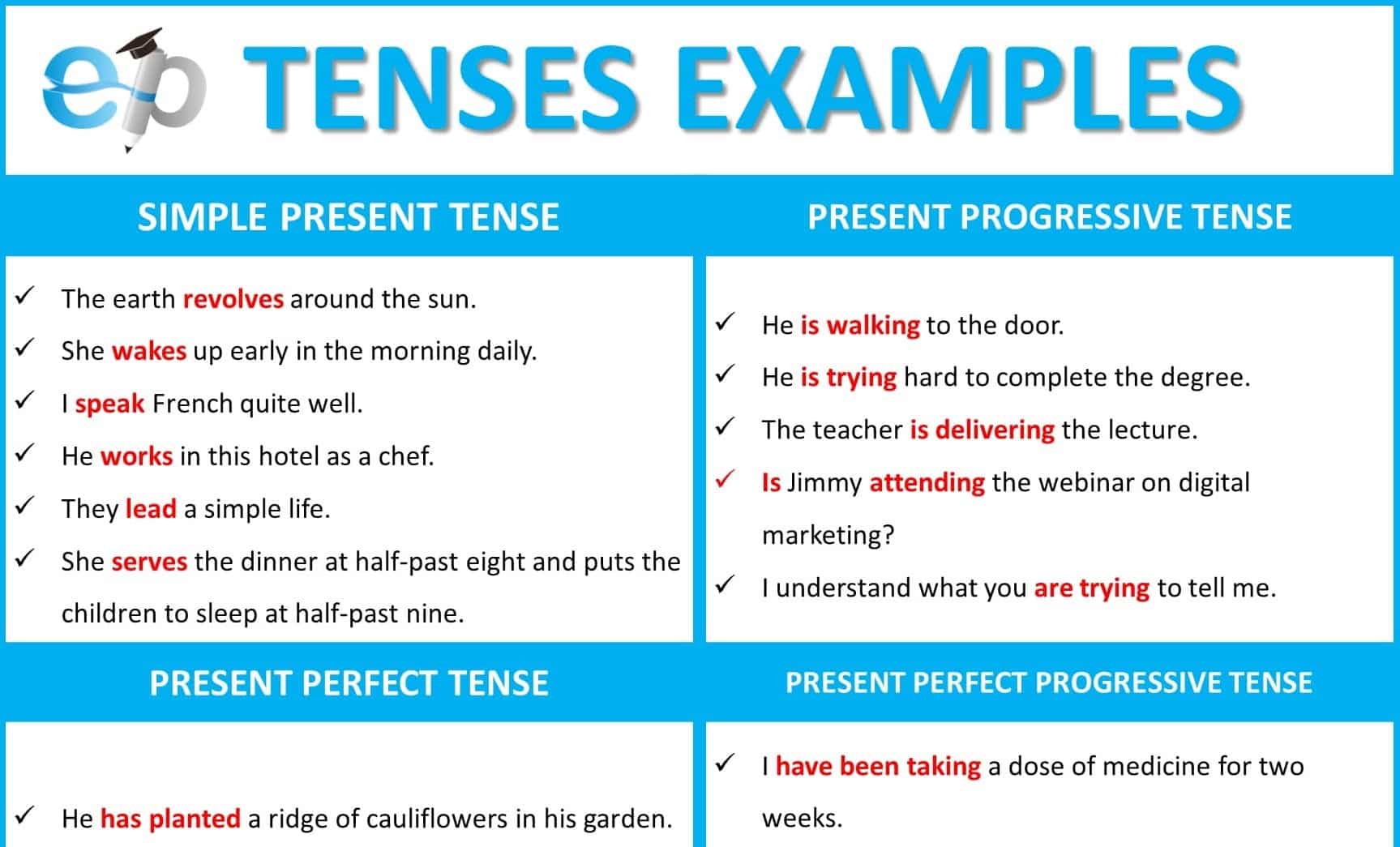 Tenses Examples 58 Sentences Of All Tenses Examplanning