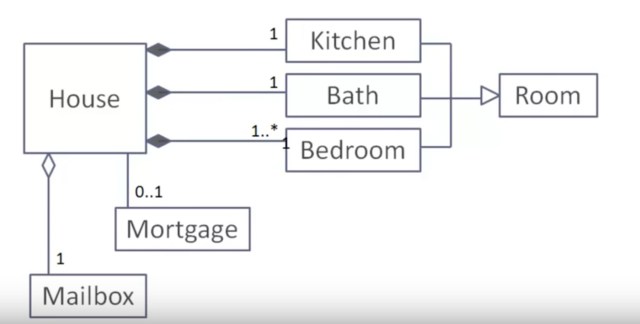 Uml Class Diagram