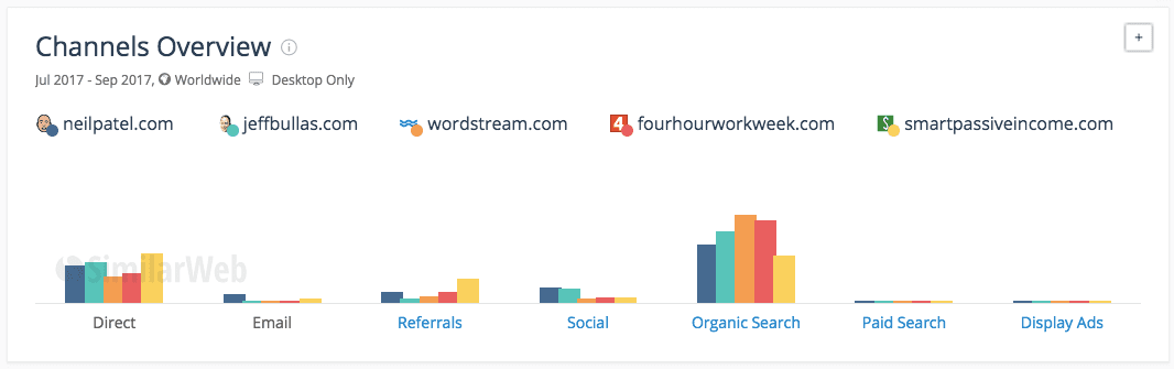 Growth Marketing Strategies For Your Online Business Fourweekmba