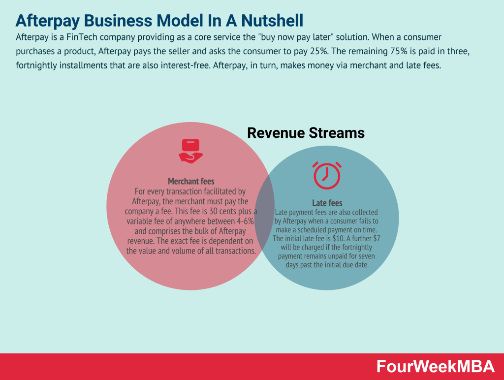 How Does Revolut Make Money The Revolut Business Model In A Nutshell