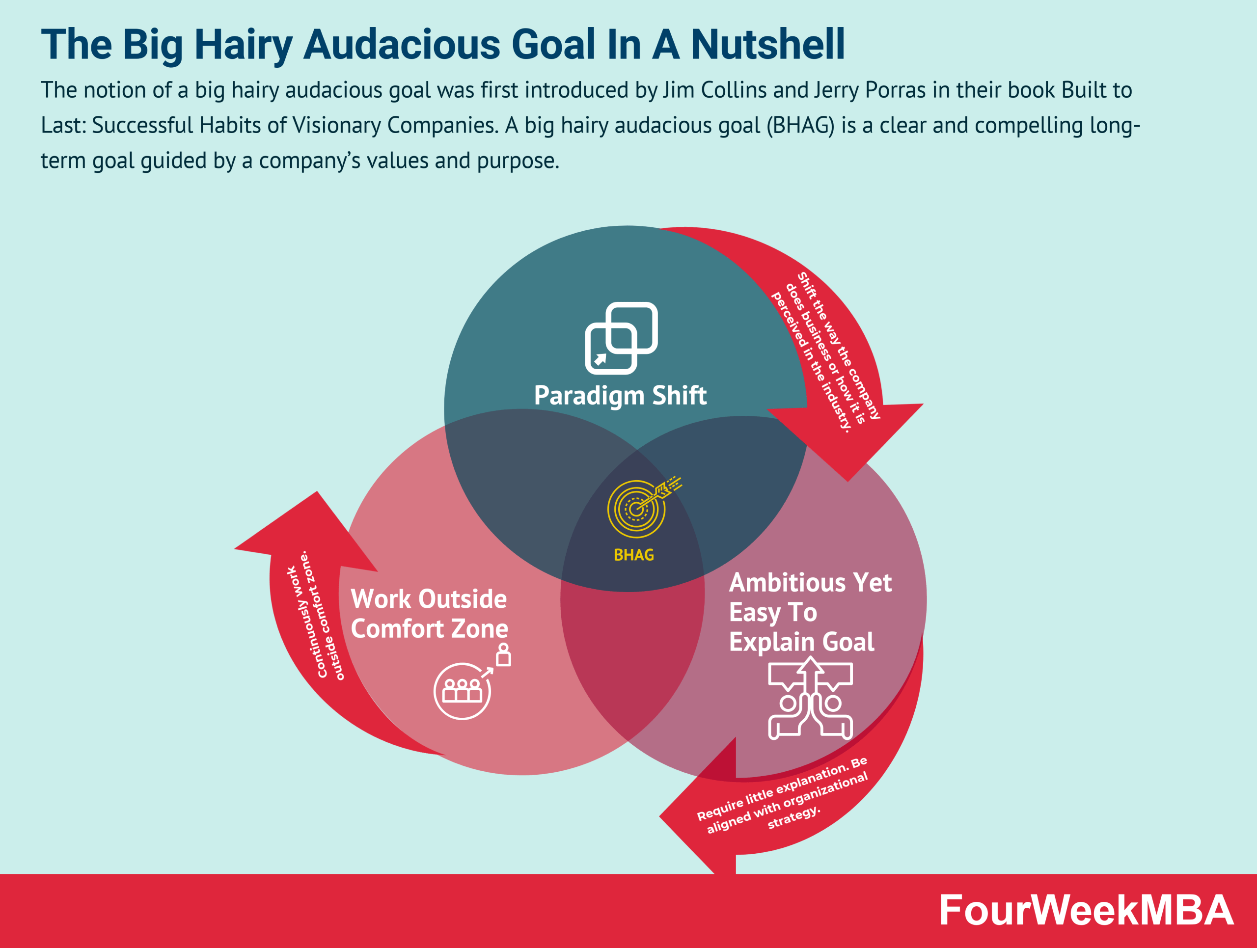 What Is A Big Hairy Audacious Goal Bhag The Big Hairy Audacious Goal