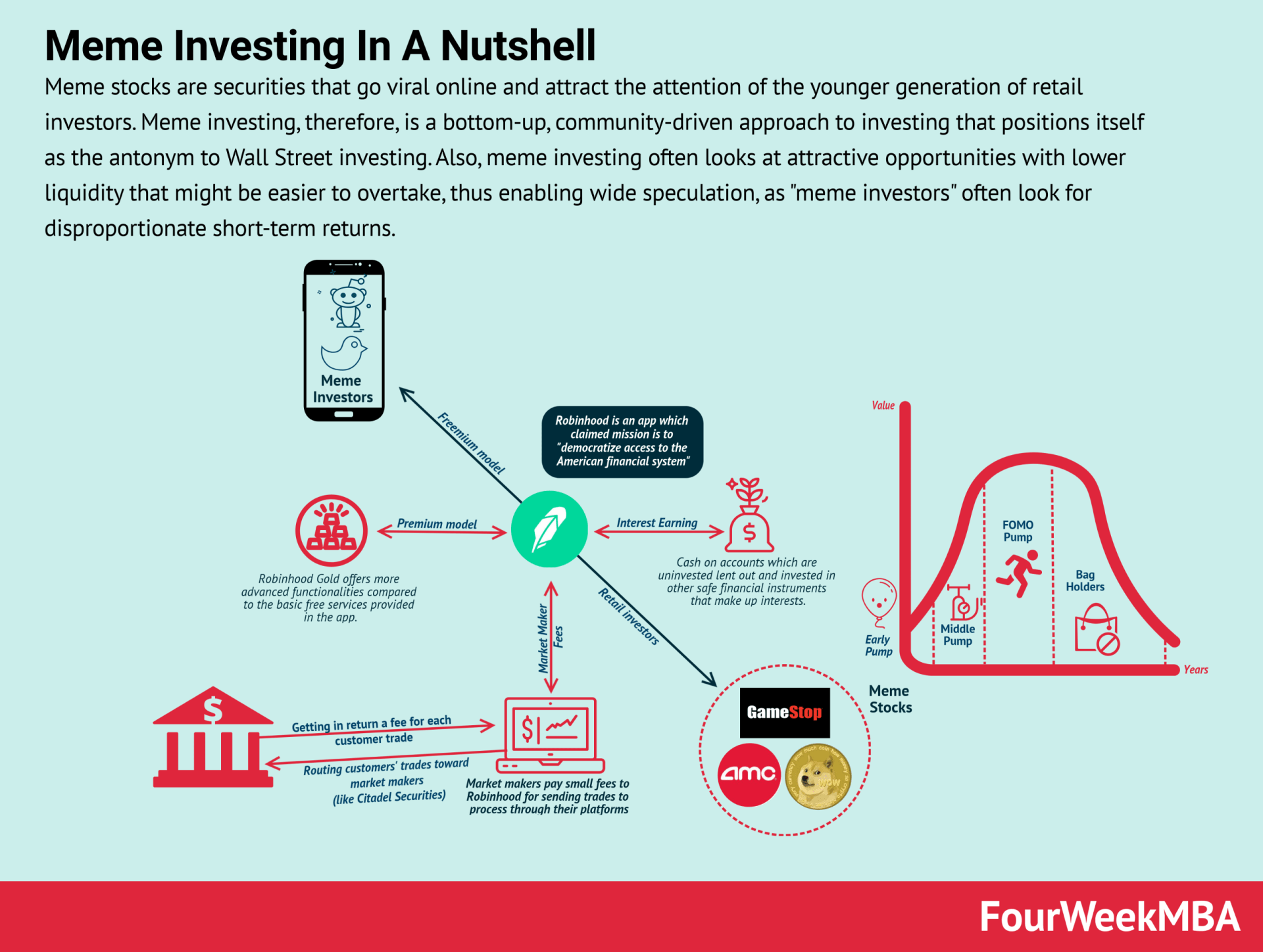 How Does Robinhood Make Money Fourweekmba