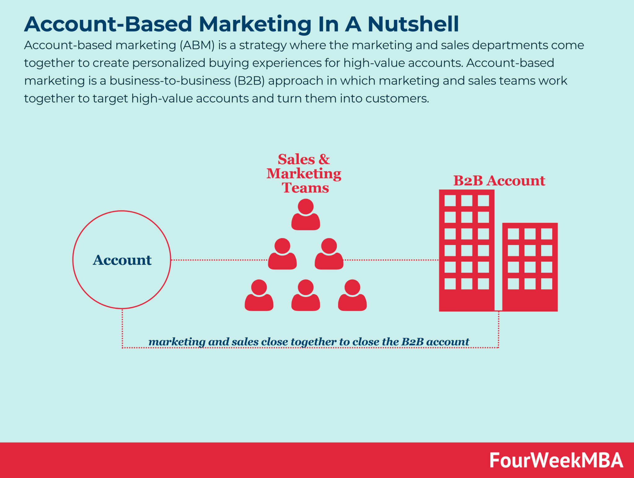 Customer Segmentation Types Examples And Case Studies Fourweekmba