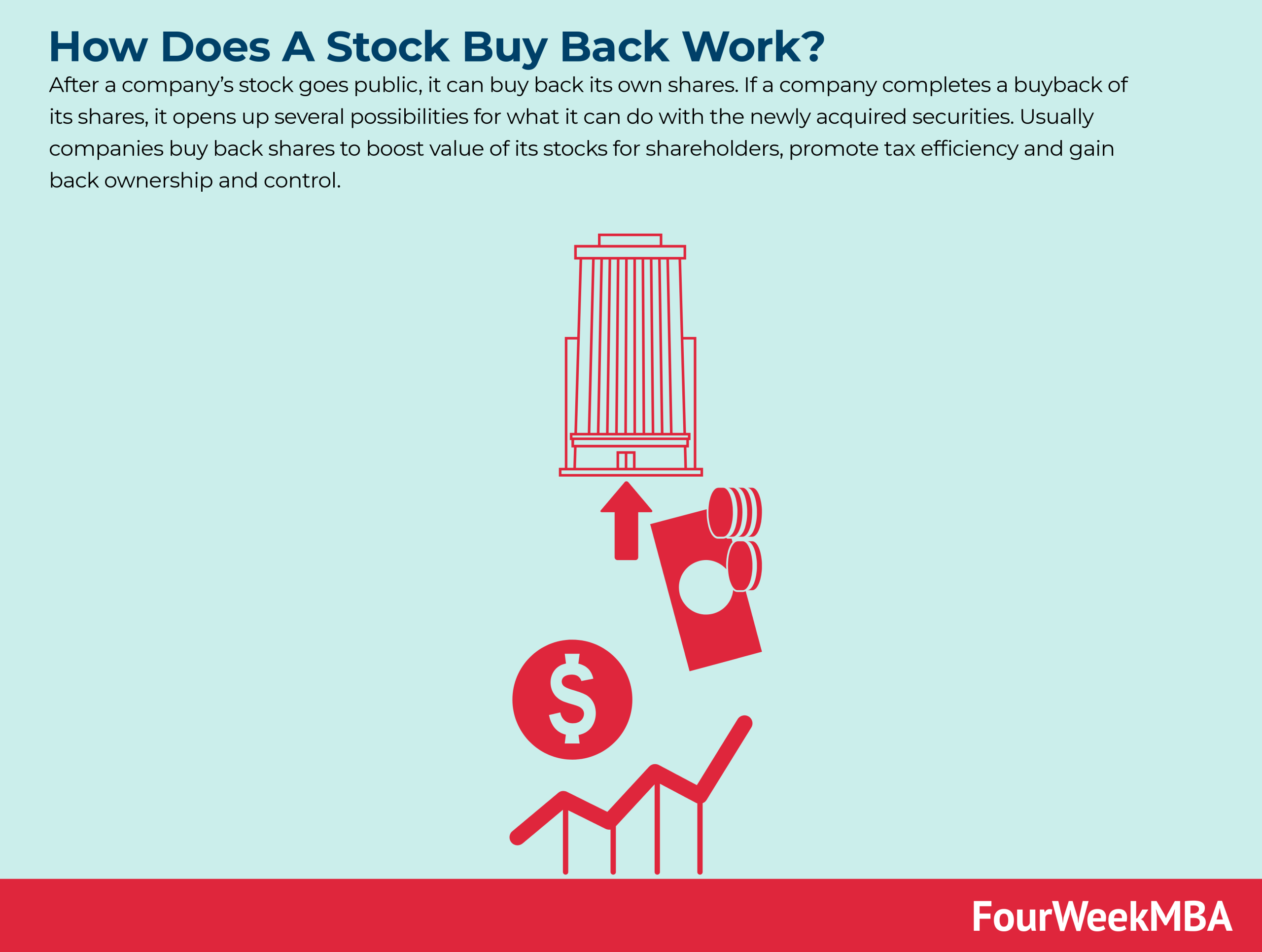 ¿cómo Funciona Una Recompra De Acciones Fourweekmba