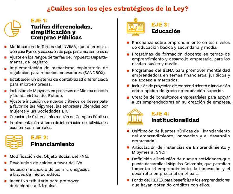 Gobierno Colombiano Presenta Proyecto De Ley De Emprendimiento