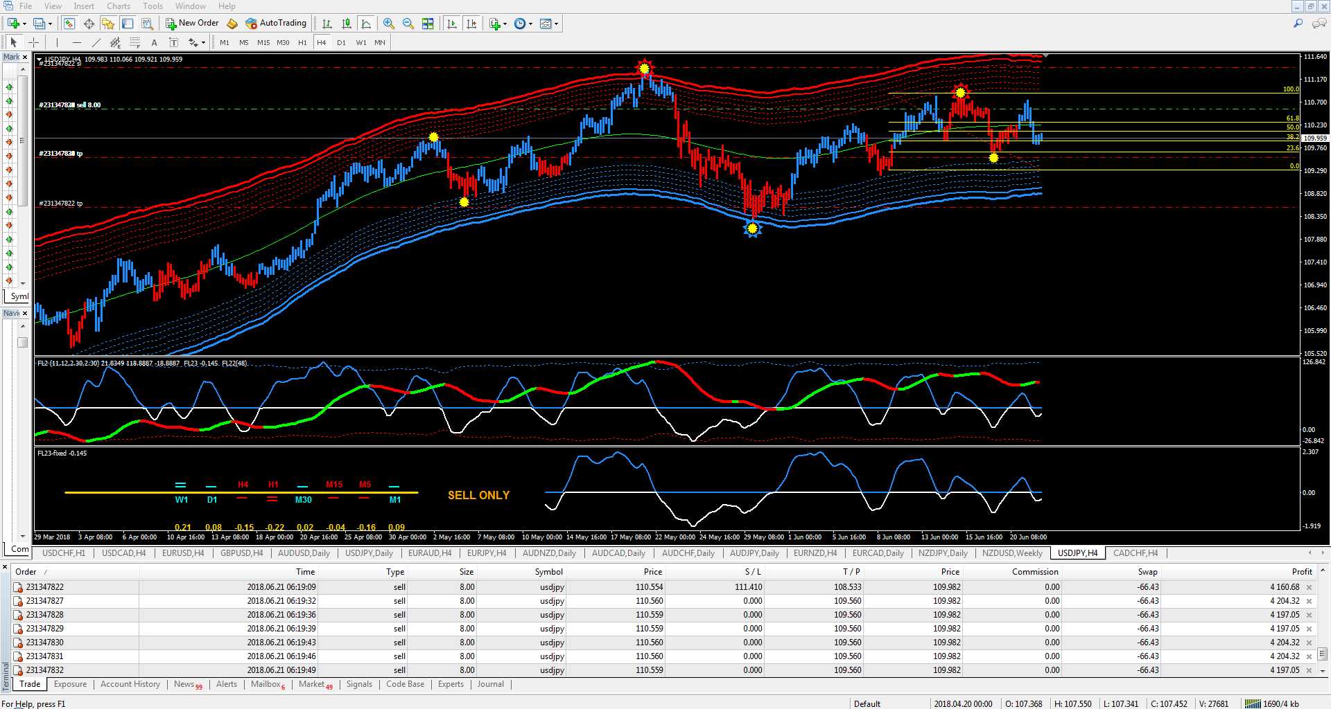 On Forex Chart Fast Scalping Forex Hedge Fund