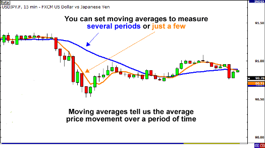 How To Measure Forex Market Volatility Forex4live Forex Accurate Signal