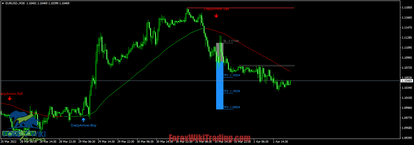 Crazy Arrow Aanwyser Vir Mt4 Forex Wiki Handel