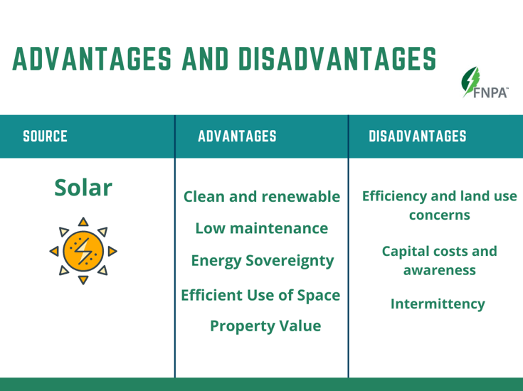 Solar Energy Pros And Cons First Nations Power Authority