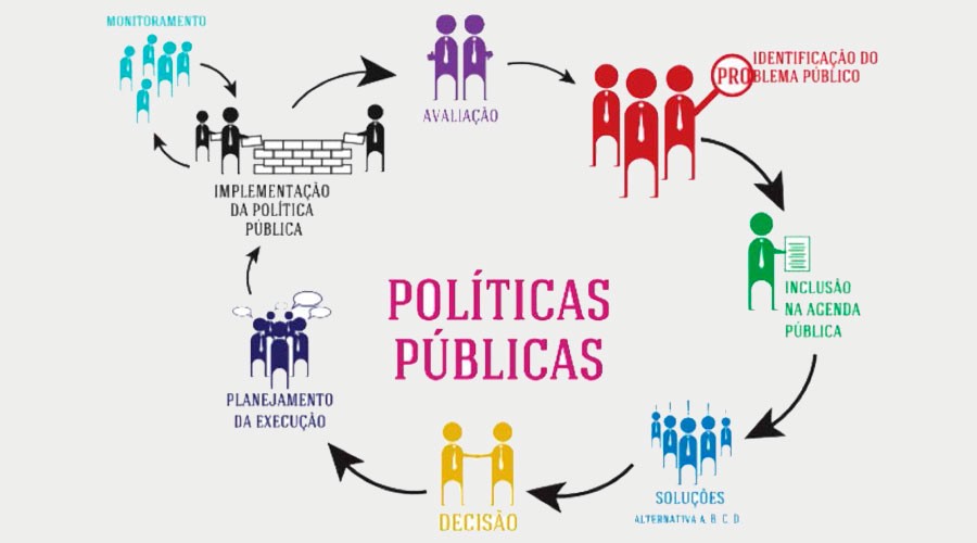 Políticas Públicas Parte Final